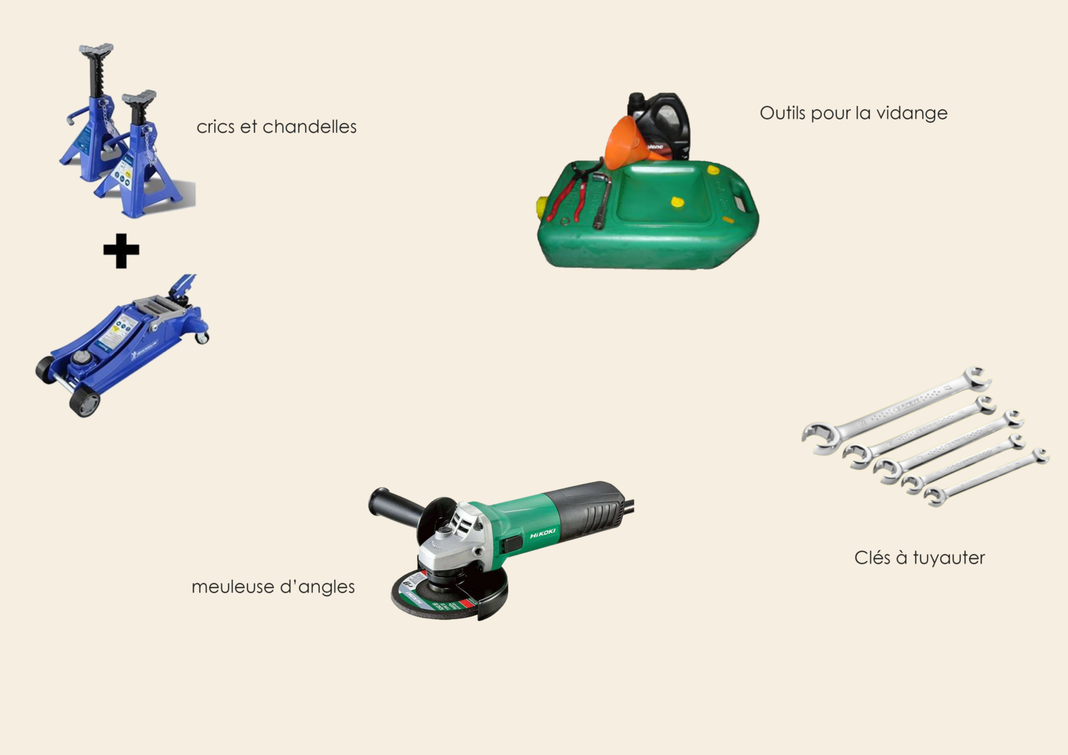 Les outils indispensable pour entretenir une voiture Ancienne